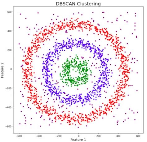 Machine Learning Algorithms BotPenguin