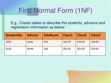 Ppt 5 Database Design Powerpoint Presentation Free Download Id 1659218
