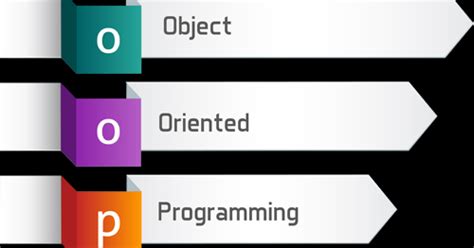 Introduction To Object Oriented Programming Explaining The Core Principles And Concepts Of Oop