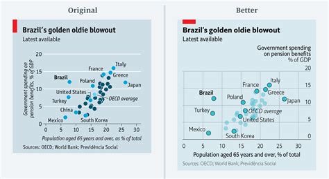 Chart Mistakes Delightful And Distinctive Colrs