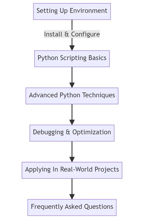 Diagrams Python