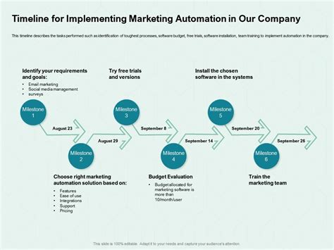 Timeline For Implementing Marketing Automation In Our Company Trials Ppt Powerpoint Styles