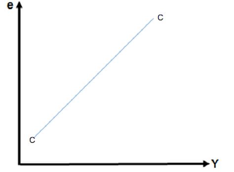 A Commodity Market Curve Net Export Effect Dominating Case 2 Fall