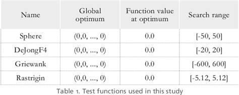 table 1 from an enhanced hybrid chaotic algorithm using cyclic