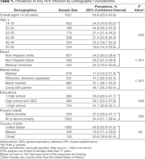 Consensus PCR Semantic Scholar
