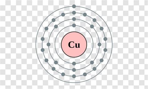 Copper Electron Shell