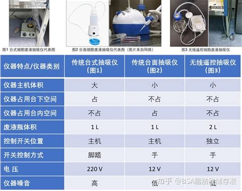 新一代细胞废液抽吸真空泵 遥控开关 知乎