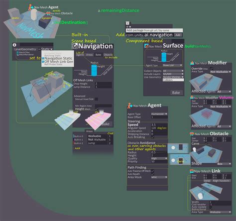 Map Of Unity Cheat Sheets Community Showcases Unity Discussions