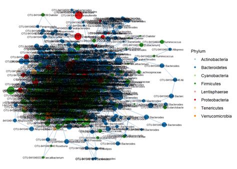9 Inference Of Microbial Ecological Networks OPEN REPRODUCIBLE