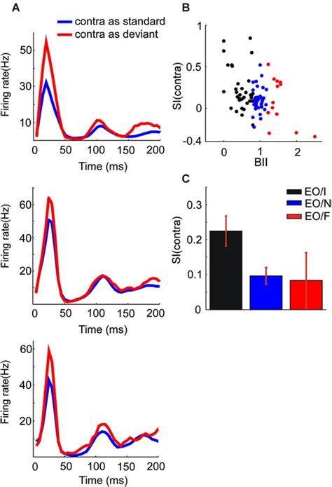 across ear stimulus specific adaptation in the auditory cortex pmc