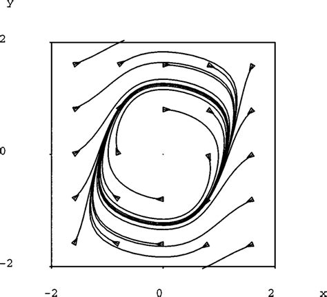 X ˙ Xx 3 Yy ˙ X Whose Jacobian Matrix Is 1 13x 2 0 Download