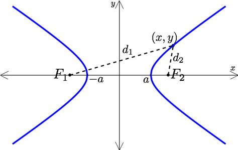 1 Conic Sections Premal Gorroochurn
