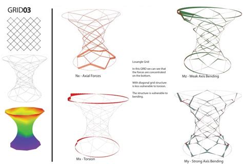 GRID Analysis