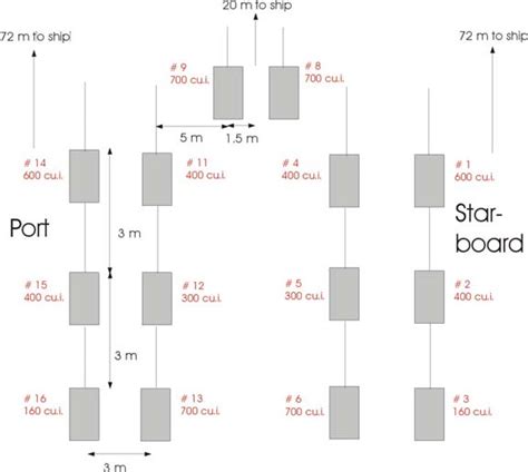 Layout Of The D275 Ace Airgun Array Download Scientific Diagram