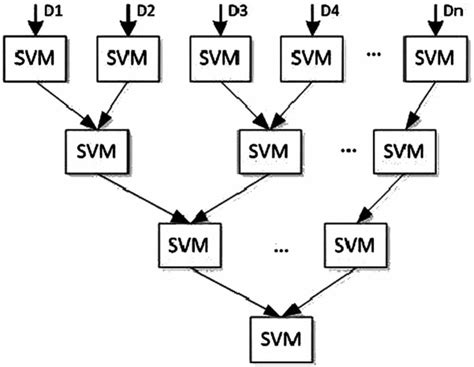 Parallel Support Vector Machine