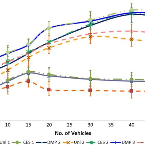 Different Quantity Of Communication Of Delay Of Average Download