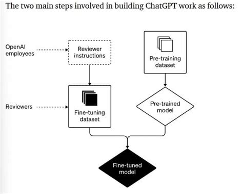 OpenAI Working Towards Reducing Biases In ChatGPT