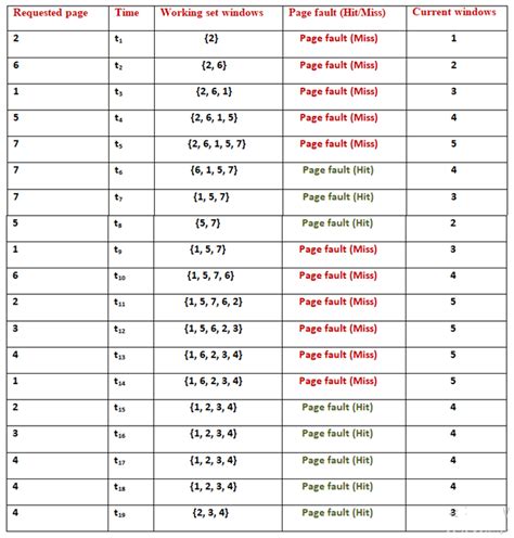 Concept Working Set Model Mycareerwise