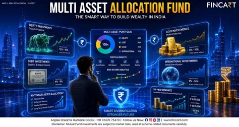 Multi Asset Allocation Fund A Complete Guide