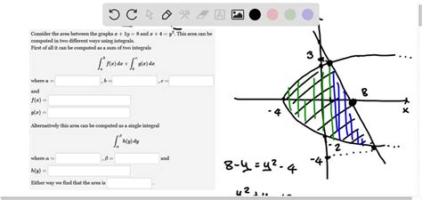 Solved Consider The Area Between The Graphs € Ly 8 And € 4 Y2 This Area Can Be