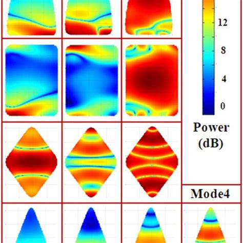 Simulated Spin Wave Mode Profiles In Arrays Of Nanodots With Different