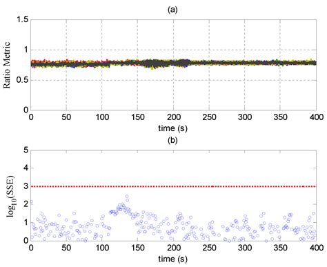 Sensors Free Full Text Gnss Spoofing Detection And Mitigation Based On Maximum Likelihood