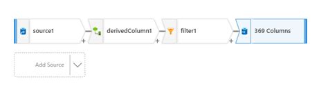 Azure Data Factory Pipeline Imported From Template Fails In Acceptance Environment Due To