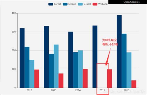 Echarts 自定义柱状图 可隐藏为0的数据 画柱形图时去掉0的柱子 Csdn博客