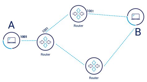 How Does Router Work Grandmetric