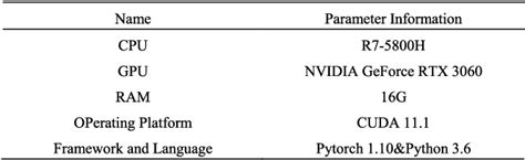 Table 1 From An Improved Yolov5 Algorithm For Wood Defect Detection