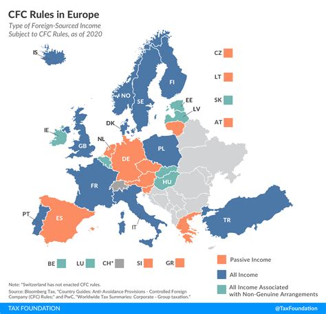 Controlled Foreign Corporation Rules Cfc Rules Tax Foundation