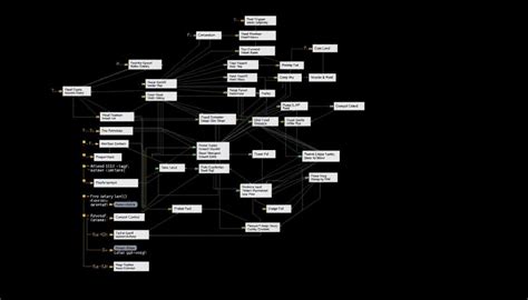 How To Use Reverse Engineering For Malware Analysis Of Exe Files Exe