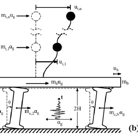 A Schematic Representation Of The Analytical Model B Geometric