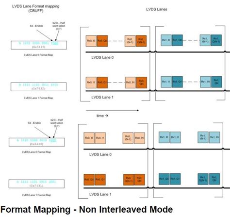 AWR LVDS Format Mapping Sensors Forum Sensors TI E E Support Forums