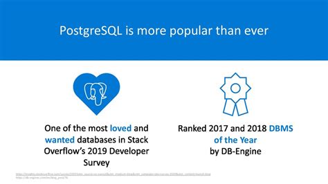 Building Postgresql Apps At Scale With Hyperscale Citus Microsoft