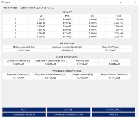 Github Hfkroeslbplot Lbplot Is A Python Program To Plot Lineweaver