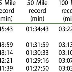 Singular Spectrum Analysis Forecasts Download Table