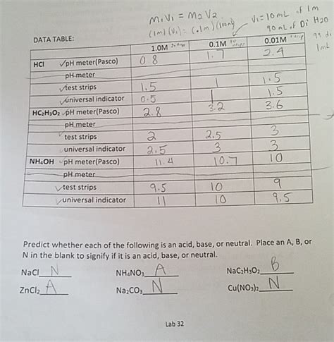 Solved 1 What Is The Percent Ionization Of Each Of The