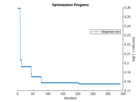 Automated Regression Model Selection With Bayesian And Asha Optimization