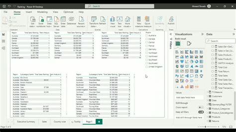 Ahmed Shoaib On Linkedin Powerbi Dataanalysis Visualization
