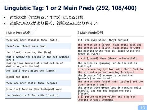 論文紹介 Winoground Probing Vision And Language Models For Visio Linguistic Compositionality