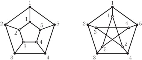 The 5 Symmetric Join Of Two 5 Cycles Is C 5 K 2 If Both Automorphisms Download Scientific