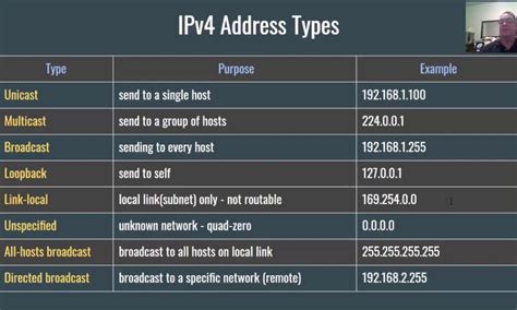 How Do You Type An IP Address TechDIY Info