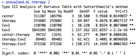Lme4 Nlme Interpreting Contrasts For Non Significant Interaction In A Linear Mixed Model