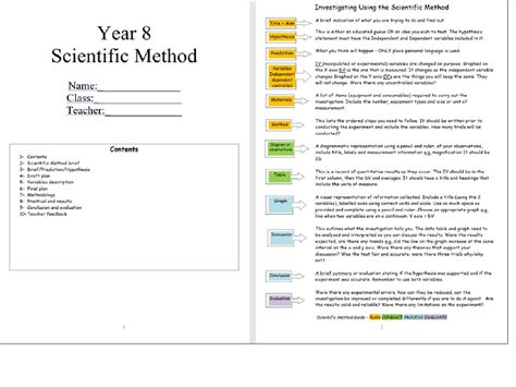 Working Scientifically Scientific Method Teaching Resources