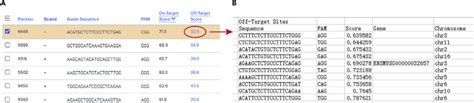 Design Sgrna Sequences By The Benchling Platform A Sorting Sgrna Download Scientific Diagram