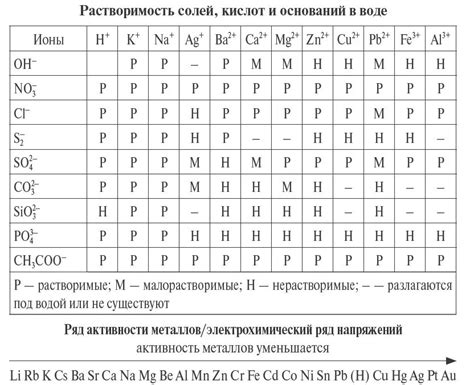 Егэ химия распечатать