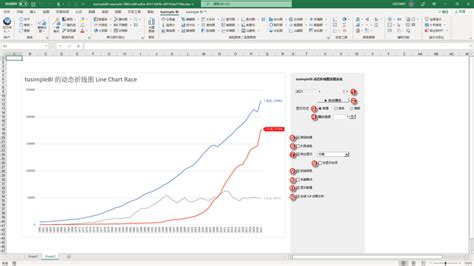 动态折线图（line Chart Race），才是更具全局观和分析力的竞赛图 知乎