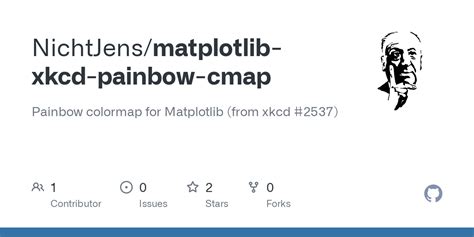 Github Nichtjensmatplotlib Xkcd Painbow Cmap Painbow Colormap For