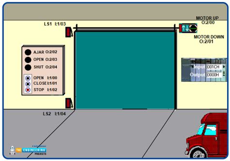 Automatic Garage Door With Plc Ladder Logic The Engineering Projects